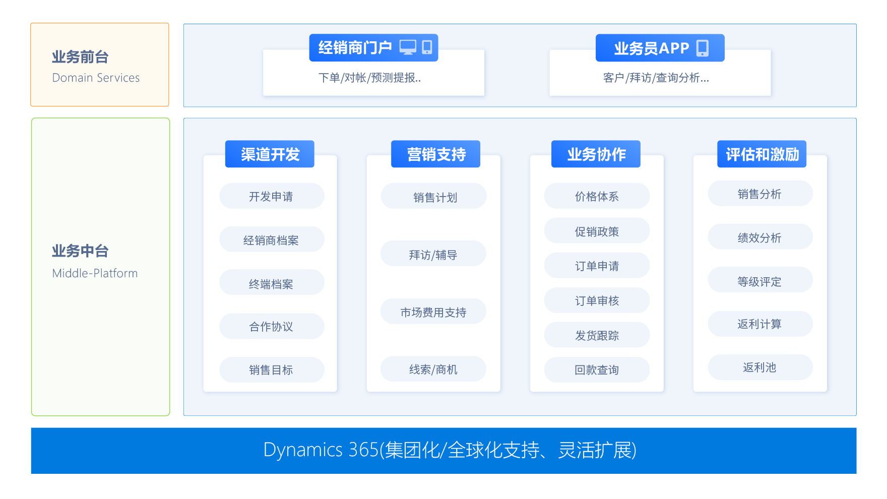瑞泰信息CRM-中大型/集团化企业信赖的CRM系统服务商