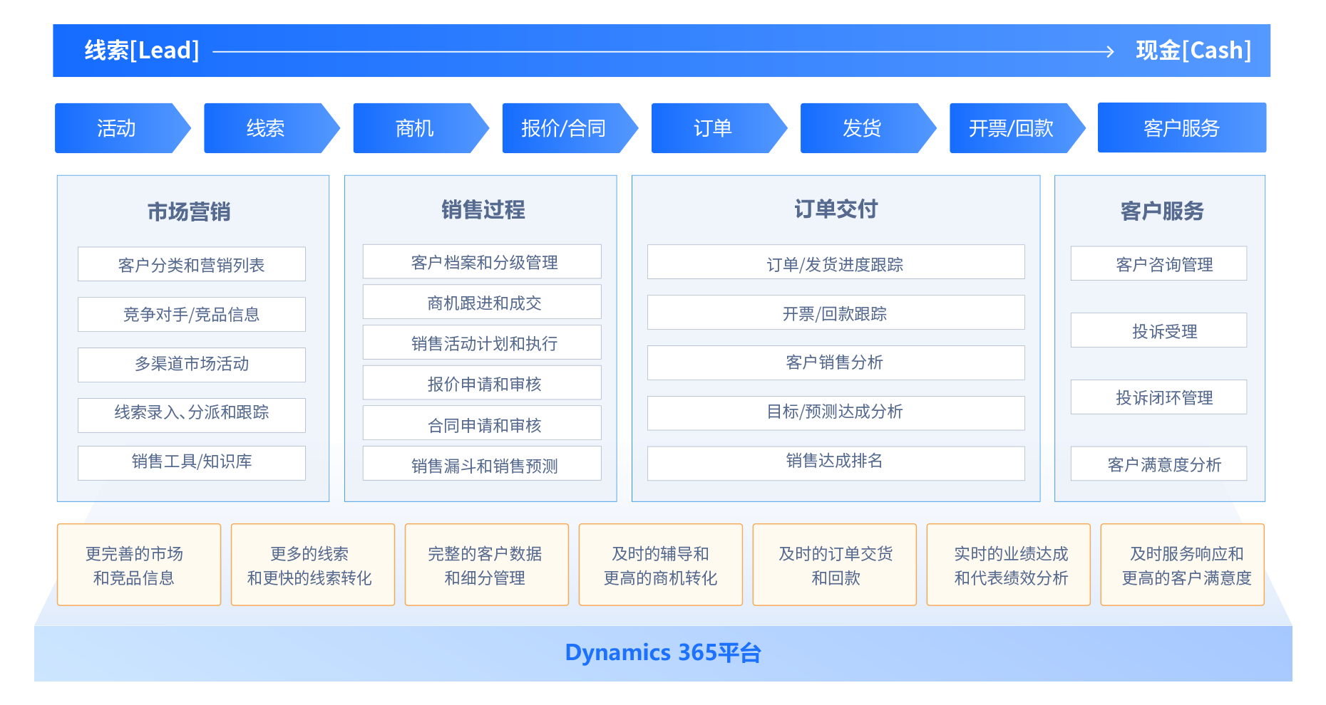 瑞泰信息CRM-中大型/集团化企业信赖的CRM系统服务商